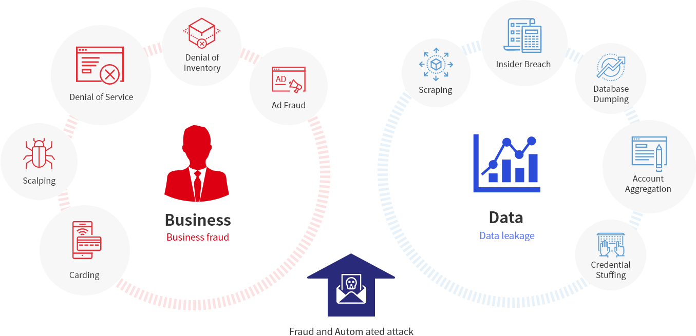 Online Fraud Detection