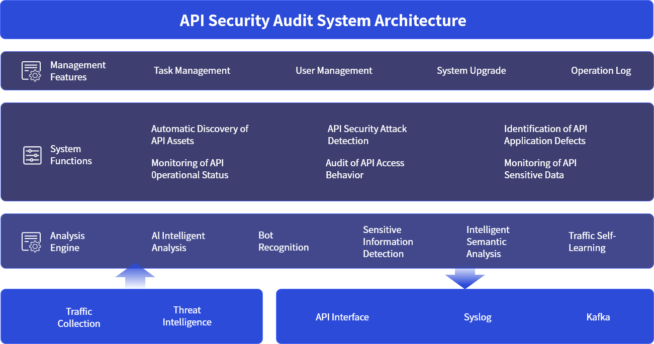 API-Risk-Audit
