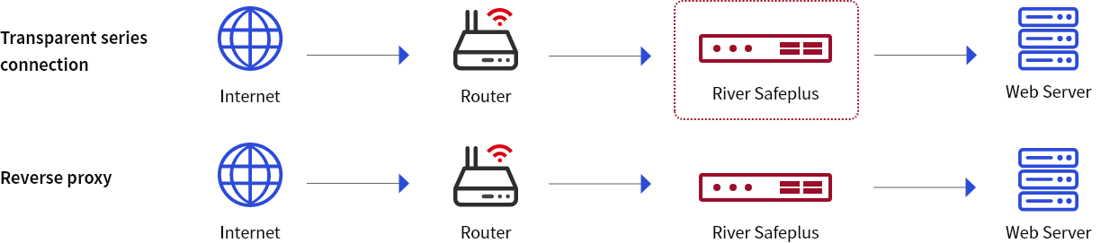 Next-Gen Dynamic WAF