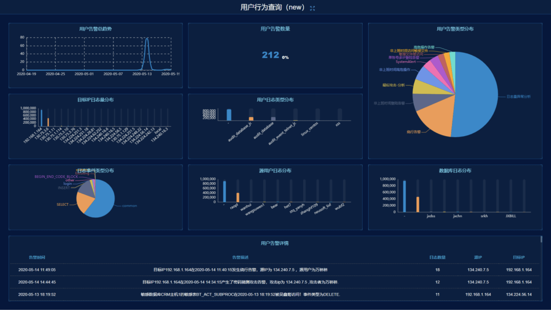 SOC安全管理平台-River SafeSOC-瑞数信息