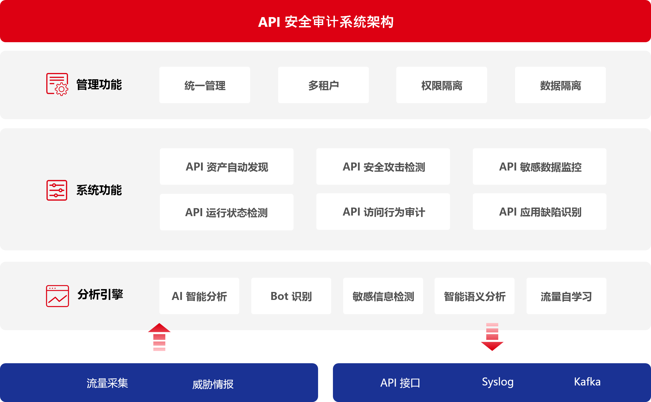API 安全审计系统-API安全-API Sec Audit-瑞数信息